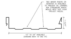 Metal Roof Profiles - Streamline Roofing & Construction